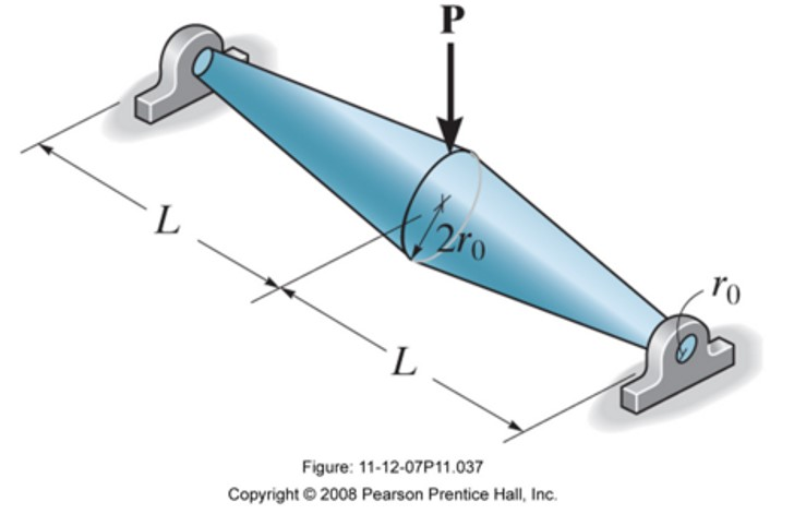 The tapered simply supported beam supports the | Chegg.com