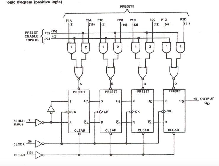 Solved logic diegram (positive logic) PRESETS P1A P2A P18 | Chegg.com