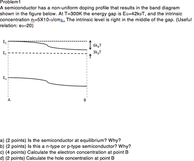 Solved Problem1 A semiconductor has a non-uniform doping | Chegg.com