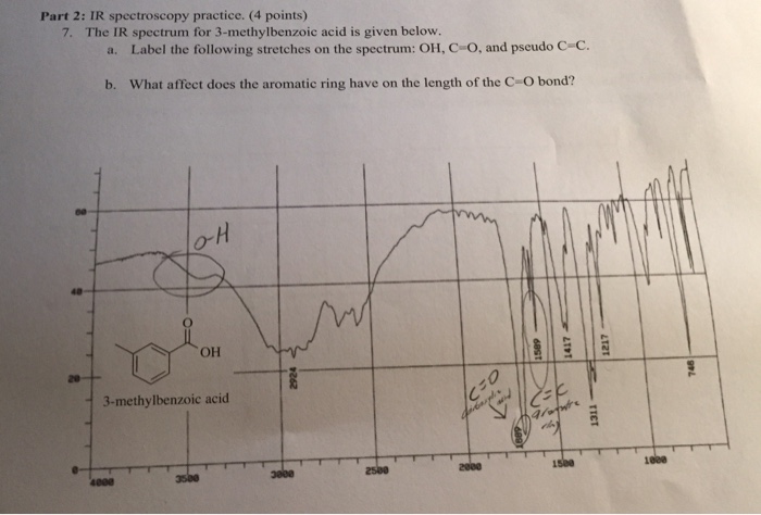 Solved IR spectroscopy practice. he IR spcctrum for | Chegg.com