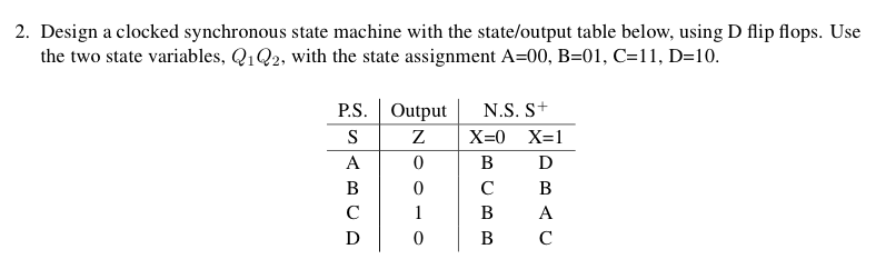 Solved Design a clocked synchronous state machine with the | Chegg.com