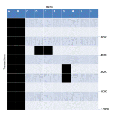 Solved Given the following transaction data sets (dark cells | Chegg.com