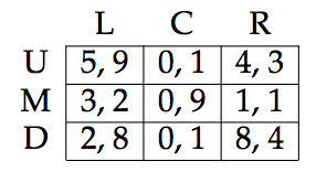Solved For the following game, find the set of | Chegg.com