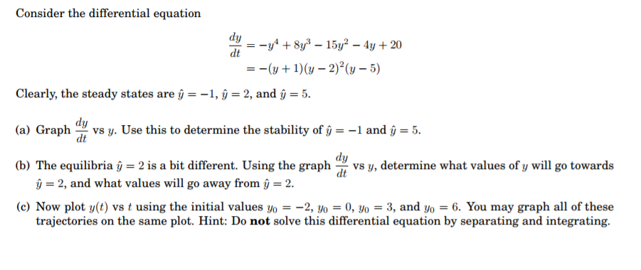 Solved Consider the differential equation dy dt Clearly, the | Chegg.com