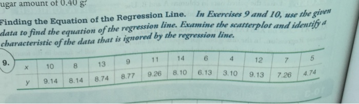 Solved Finding the Equation of the Regression Line. In | Chegg.com