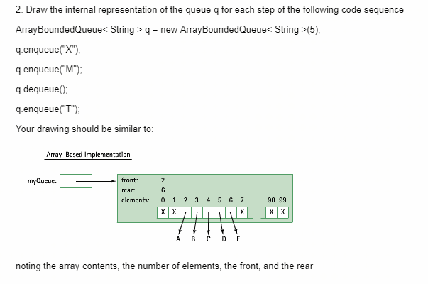 Solved 2. Draw the internal representation of the queue q | Chegg.com