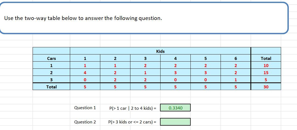 Solved Use the two-way table below to answer the following | Chegg.com