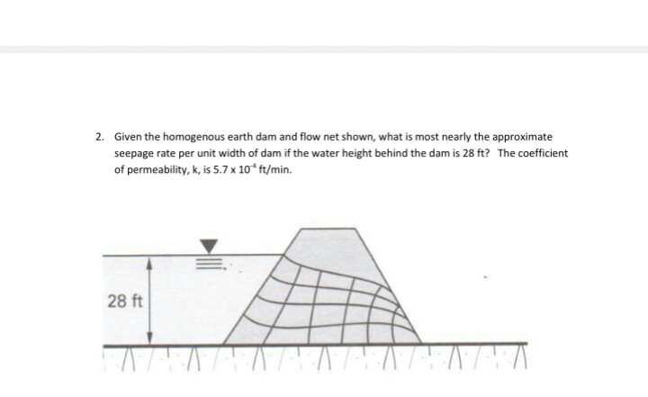 Solved Given the homogenous earth dam and flow net shown, | Chegg.com