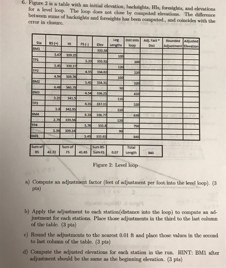 Figure 2 is a table with an initial elevation, | Chegg.com
