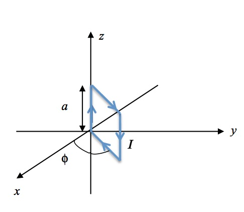 Solved A square loop is free to rotate around the z axis, as | Chegg.com