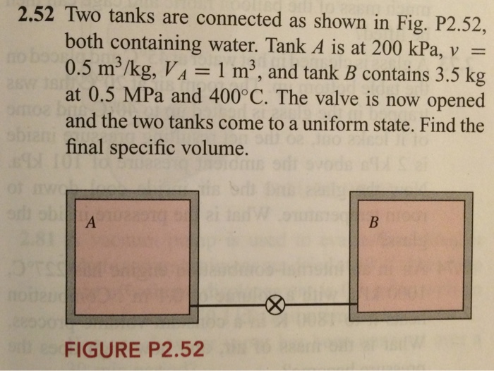 Solved Two tanks are connected as shown in Fig. P2.52, both | Chegg.com