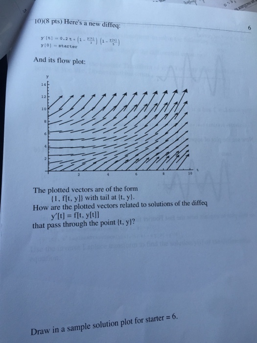 Solved Here's a new diffeq : y'[t] = 0.2t + (1 - y(t)/3) (1 | Chegg.com