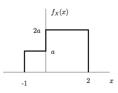 Solved 7. Determine a and P(-^ | Chegg.com