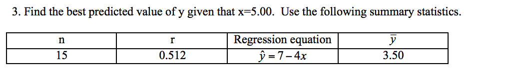 Solved Find the best predicted value of y given that x=5.00. | Chegg.com