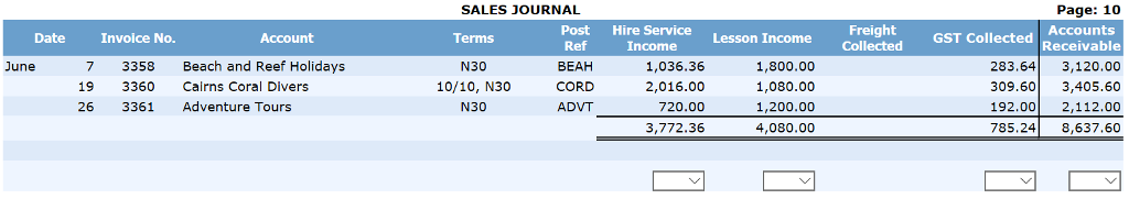 Schedule of Accounts Receivable as at 31 May 20XX | Chegg.com