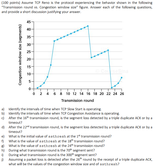 Solved (100 points) Assume TCP Reno is the protocol | Chegg.com