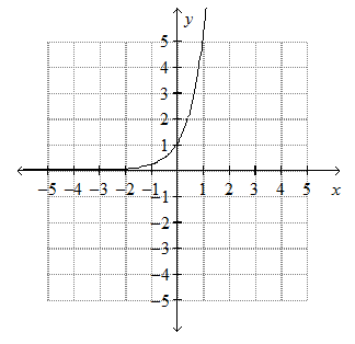 Solved Question | Chegg.com