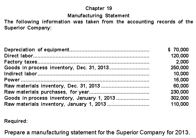 Solved Manufacturing Statement The Following Information Was Chegg solved-manufacturing-statement-the-following-information-was-chegg