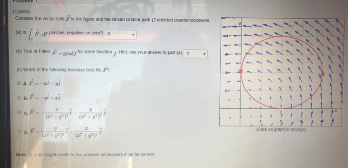 Solved Consider The Vector Field F In The Figure And The