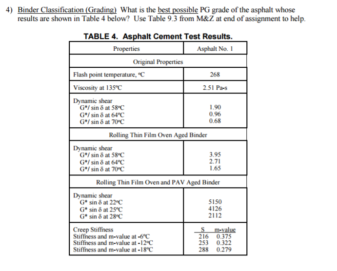 Civil Engineering Archive | March 26, 2017 | Chegg.com