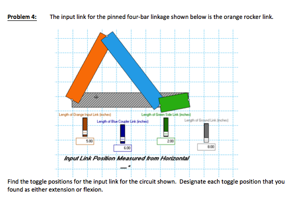 Solved The input link for the pinned four-bar linkage shown | Chegg.com