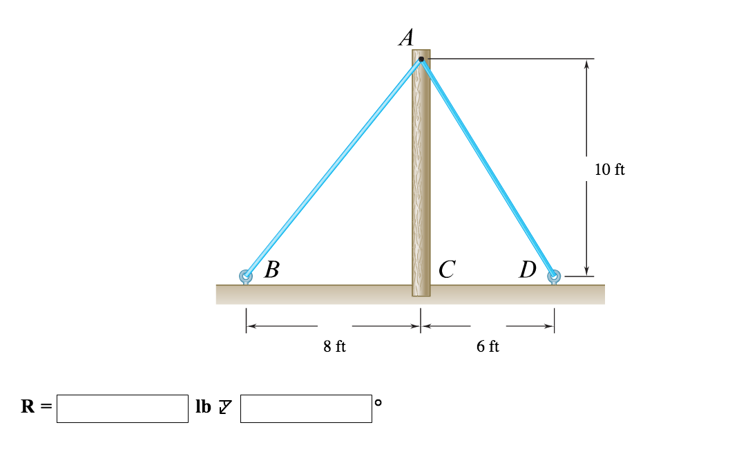 Solved the cable stays ab and ad help support pole ac. | Chegg.com