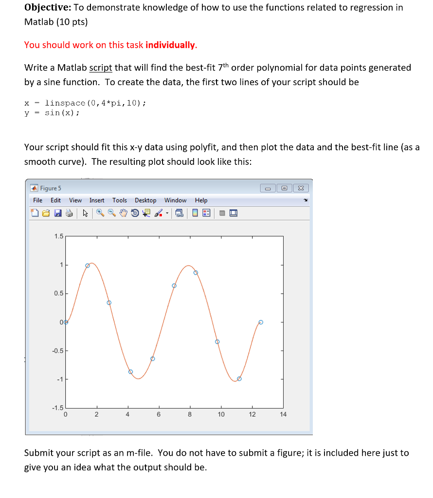 Solved Objective: To demonstrate knowledge of how to use the | Chegg.com
