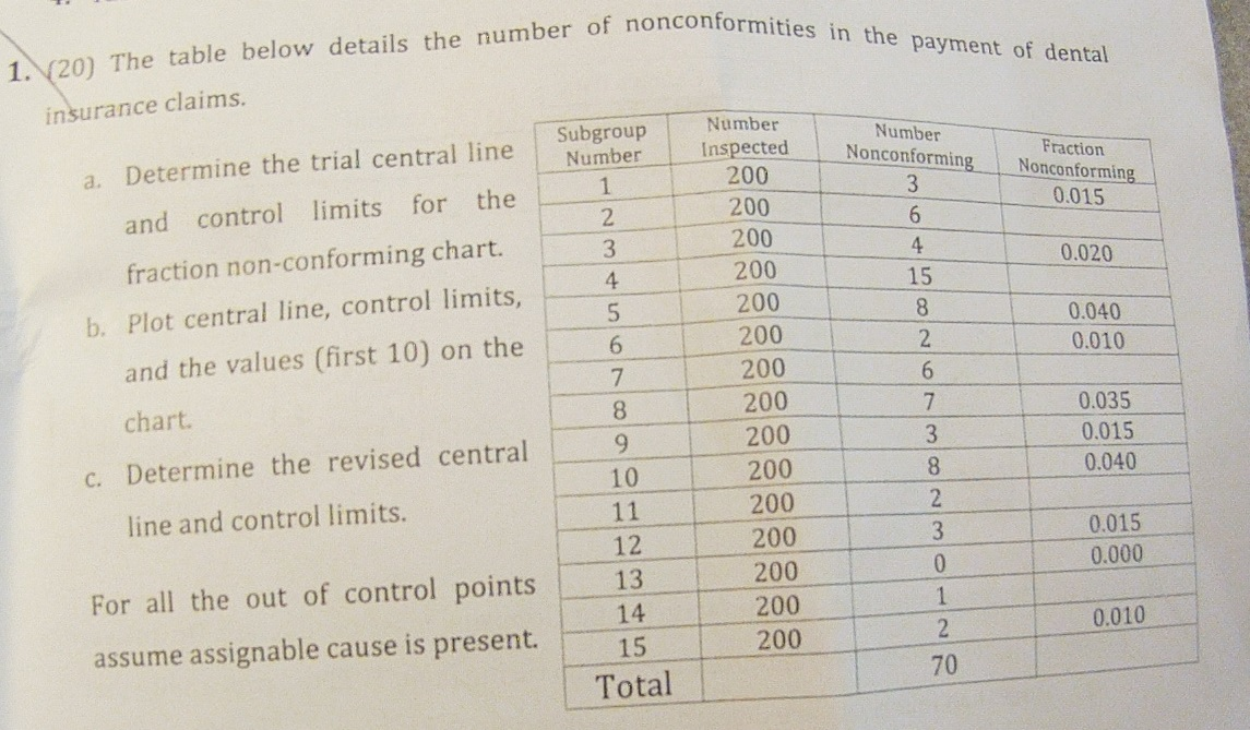 The table below details the number of nonconformities | Chegg.com