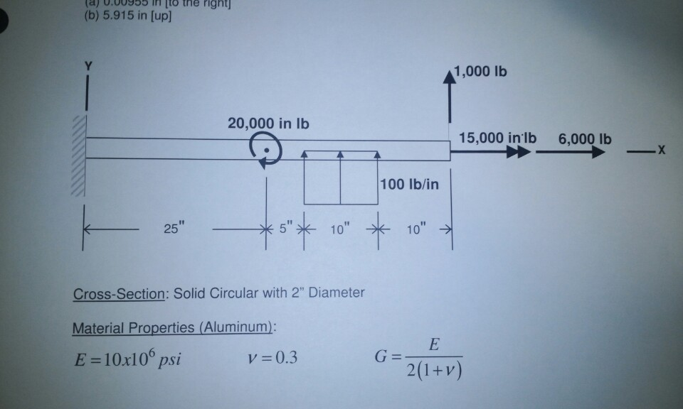 Solved Drawing V and M diagram and find largest value of of | Chegg.com Solved Drawing V and M diagram and find largest value of of | Chegg.com