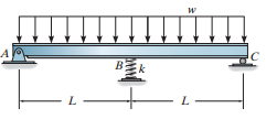 Solved The beam is supported by a pin at A, a spring having | Chegg.com