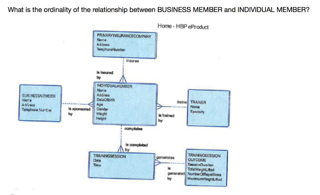 Solved What is the ordinality of the relationship between | Chegg.com