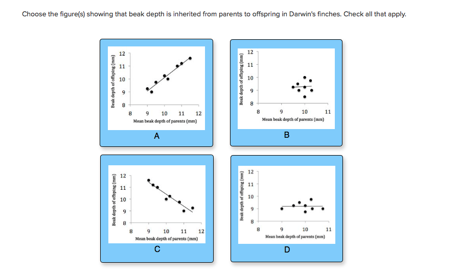 Solved Choose the figure(s) showing that beak depth is | Chegg.com