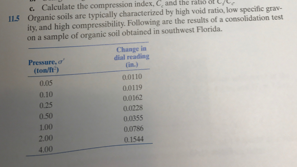 Solved c. Calculate the compression index, the ratio of Le | Chegg.com