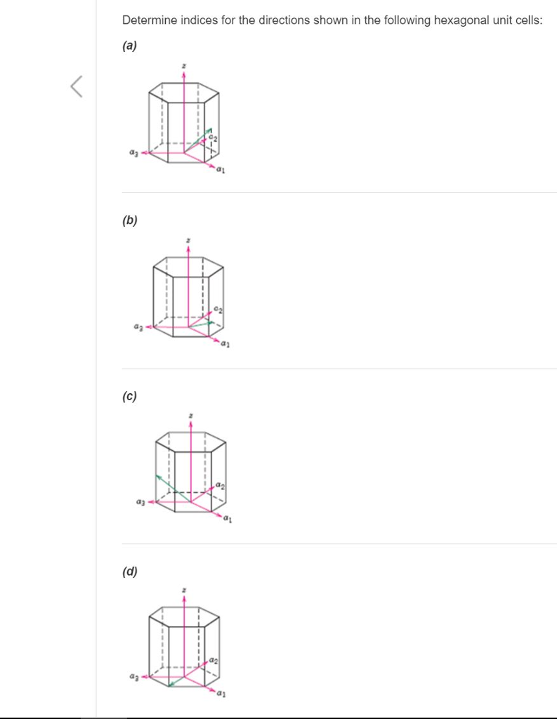 Solved Determine indices for the directions shown in the | Chegg.com