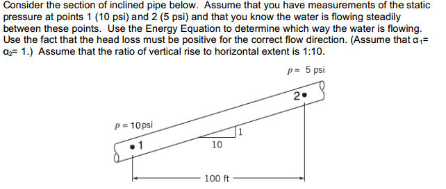 Solved Consider the section of inclined pipe below. Assume | Chegg.com