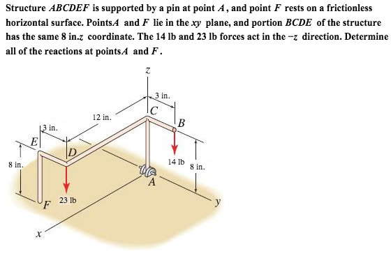Solved Structure ABCDEF is supported by a pin at point A, | Chegg.com