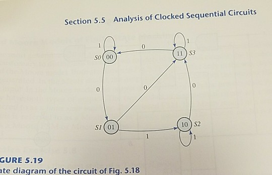 Solved design the sequential circuit specified by the state | Chegg.com