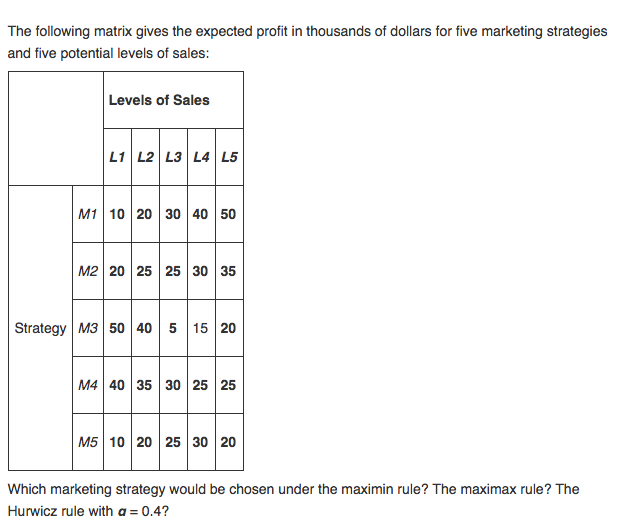 Solved Graph the Hurwicz rule for all values of α using the | Chegg.com