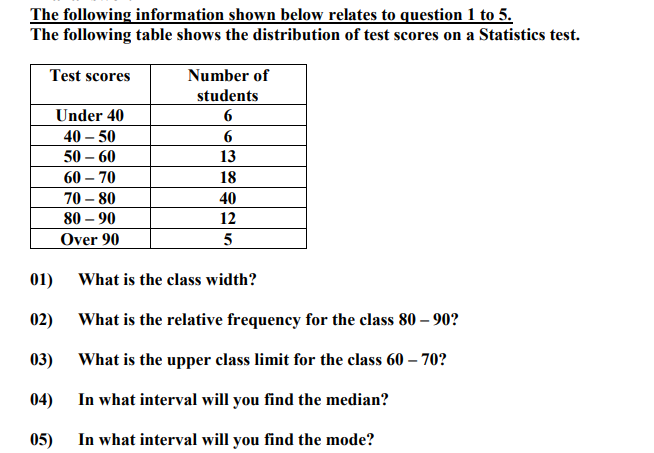 Solved The following information shown below relates to | Chegg.com