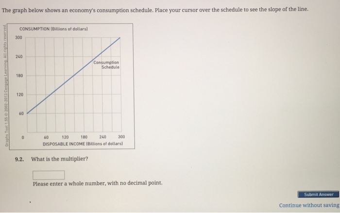 Solved The graph below shows an economy's consumption | Chegg.com