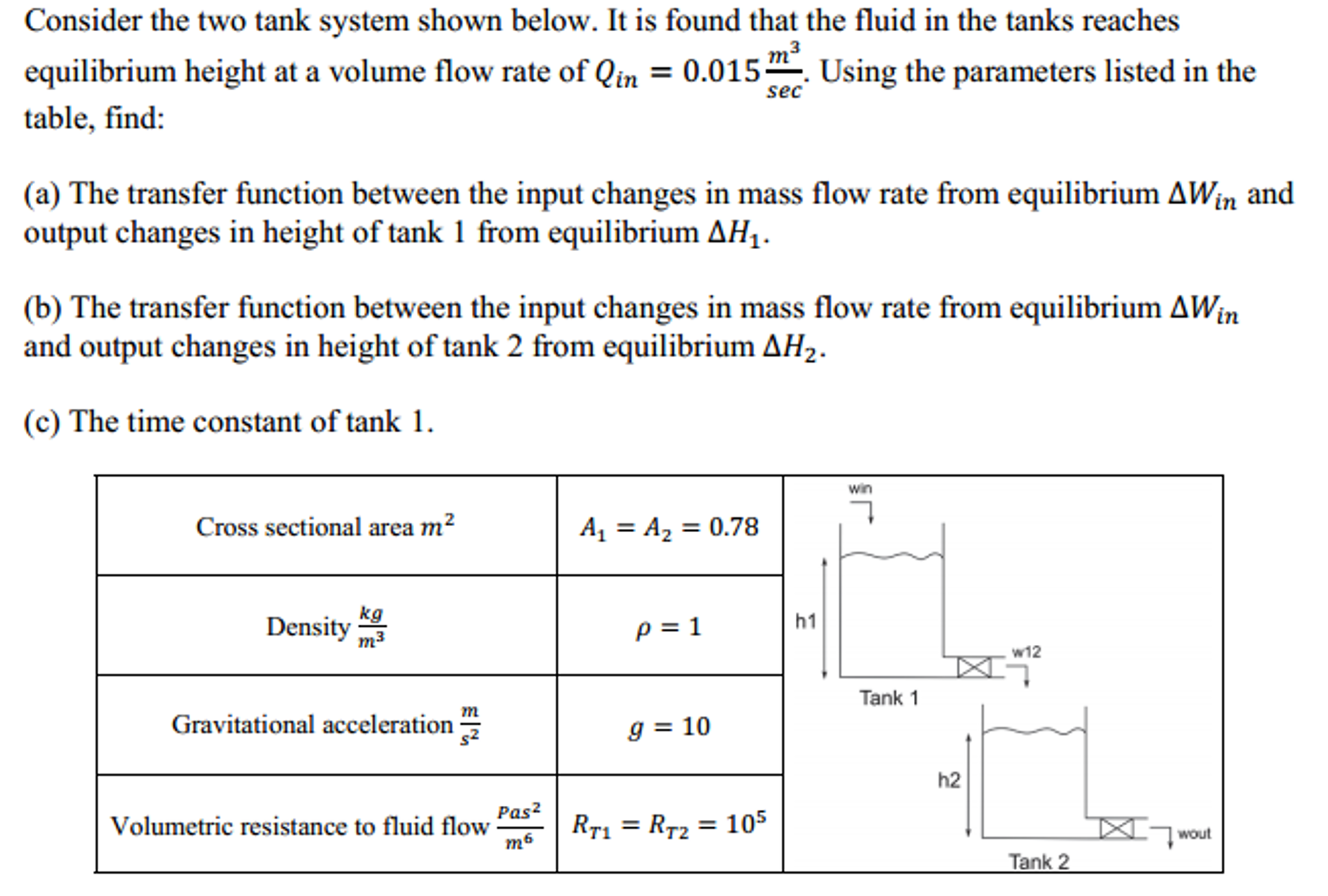 Consider the two tank system shown below. It is found | Chegg.com