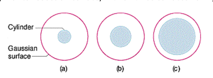 Solved The figure below shows, in cross section, three solid | Chegg.com