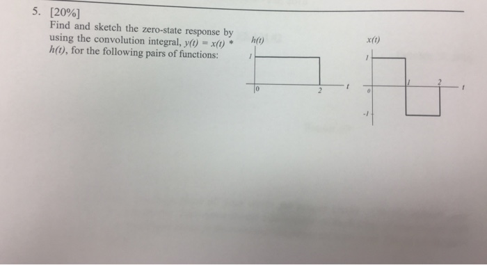 Solved Find and sketch the zero-state response by using the | Chegg.com