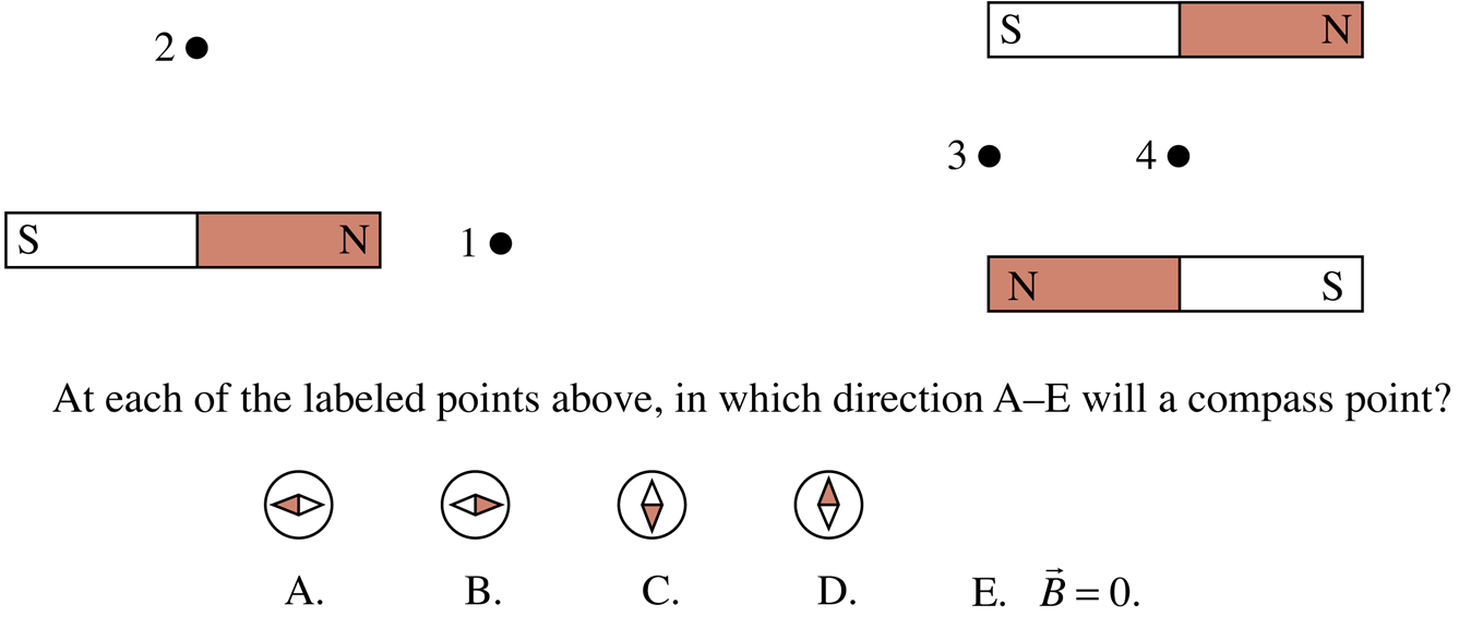 Solved At each of the labeled points above, in which | Chegg.com