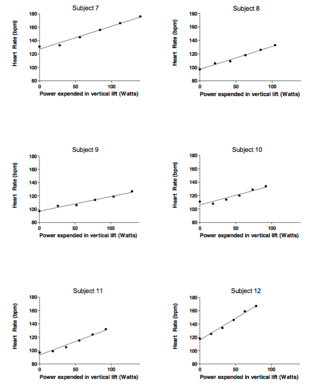 Solved l. Examine the slope of the graphs across all 12 | Chegg.com