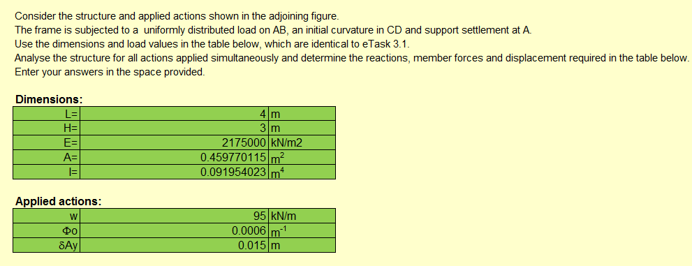 Solved Consider the structure and applied actions shown in | Chegg.com