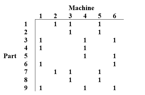 Solved Table 6.10 lists the sequence of machine types | Chegg.com