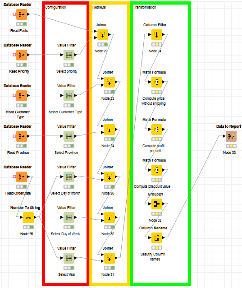 create a knime ETL flow for this university data | Chegg.com