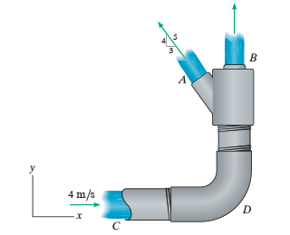 Solved Water flows through the pipe C at 4 m/s . Neglect the | Chegg.com
