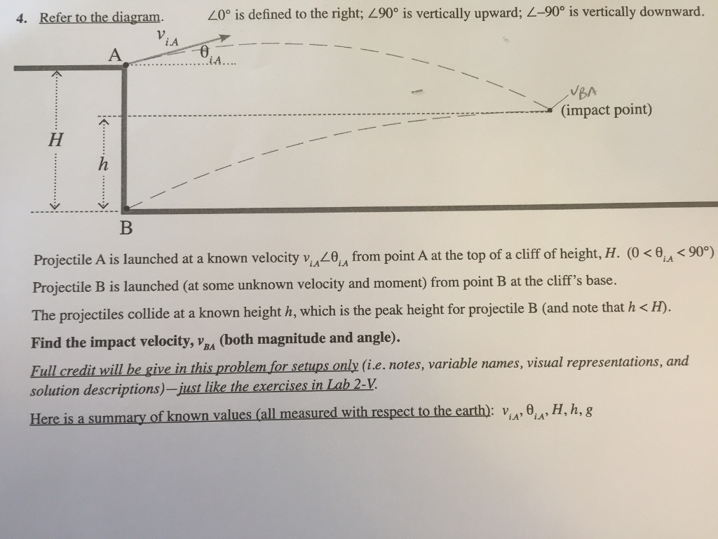 Solved Refer to the diagram. angle 0 degree is defined to | Chegg.com